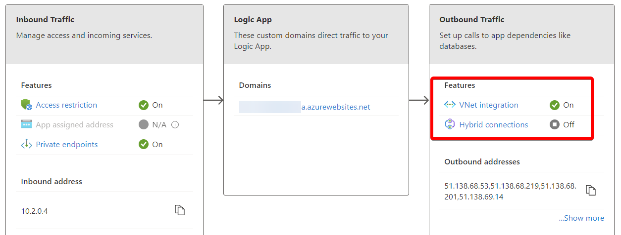 Configure Logic Apps (Standard) with VNet and Private Endpoint - IT Philosophy